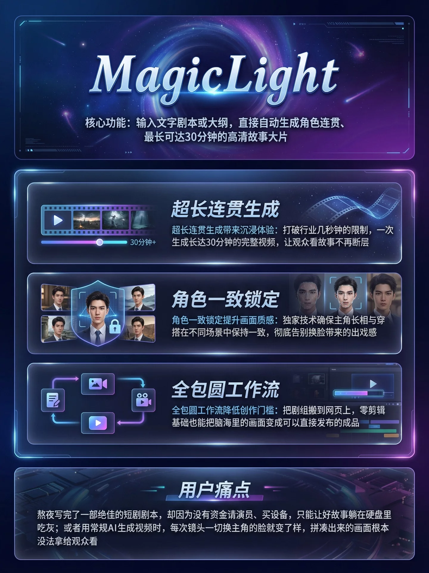 MagicLight - 角色一致的超长视频引擎 - AI视频生成MagicLight的介绍和评价 - AI星踪岛 - AI工具导航大全